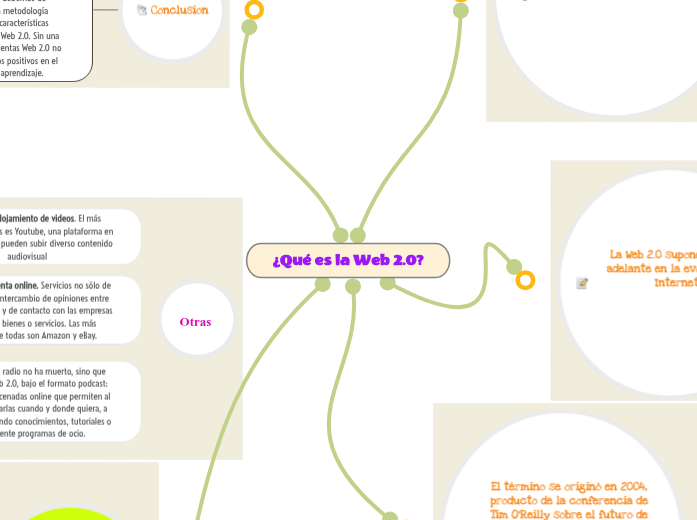¿Qué es la Web 2.0? - Mind Map